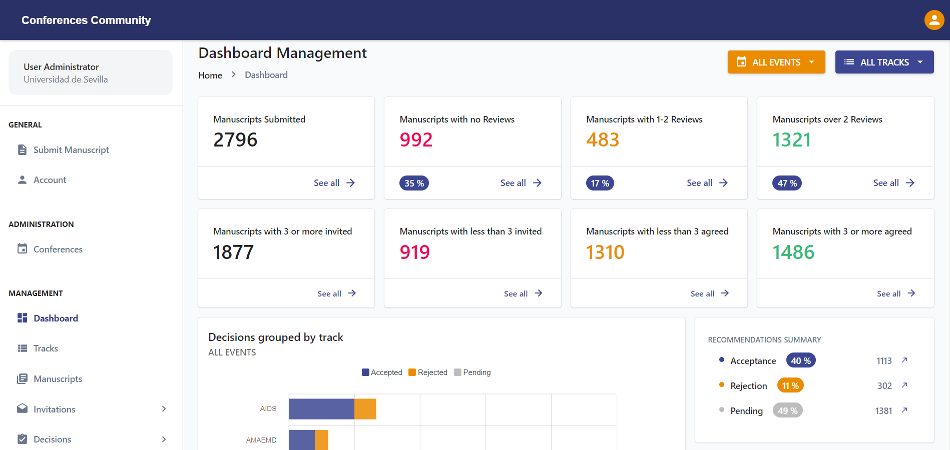 Conferences Community
